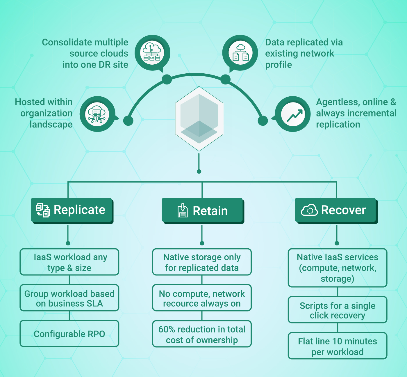 Empowering Healthcare Resilience: Overcoming Business Continuity ...